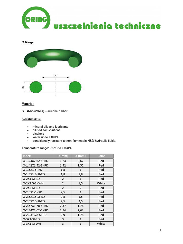 Oring SI EN | PDF