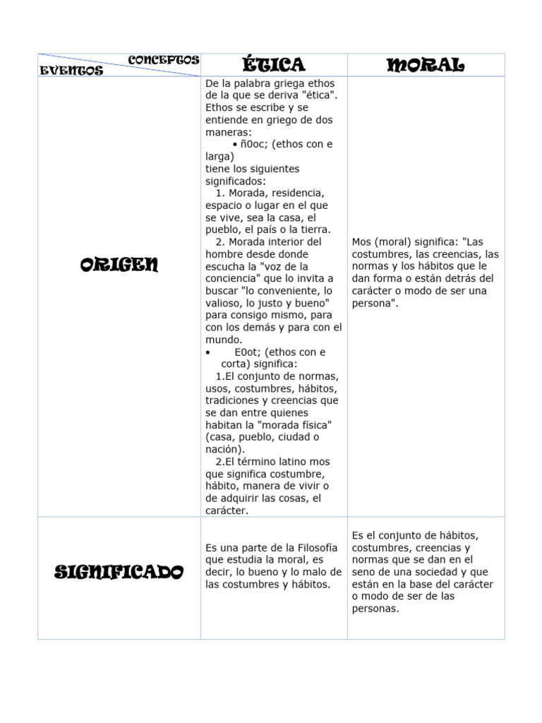 Cuadro Comparativo. Diferencia Entre Ética y Moral | PDF | Moralidad | Psicología Social