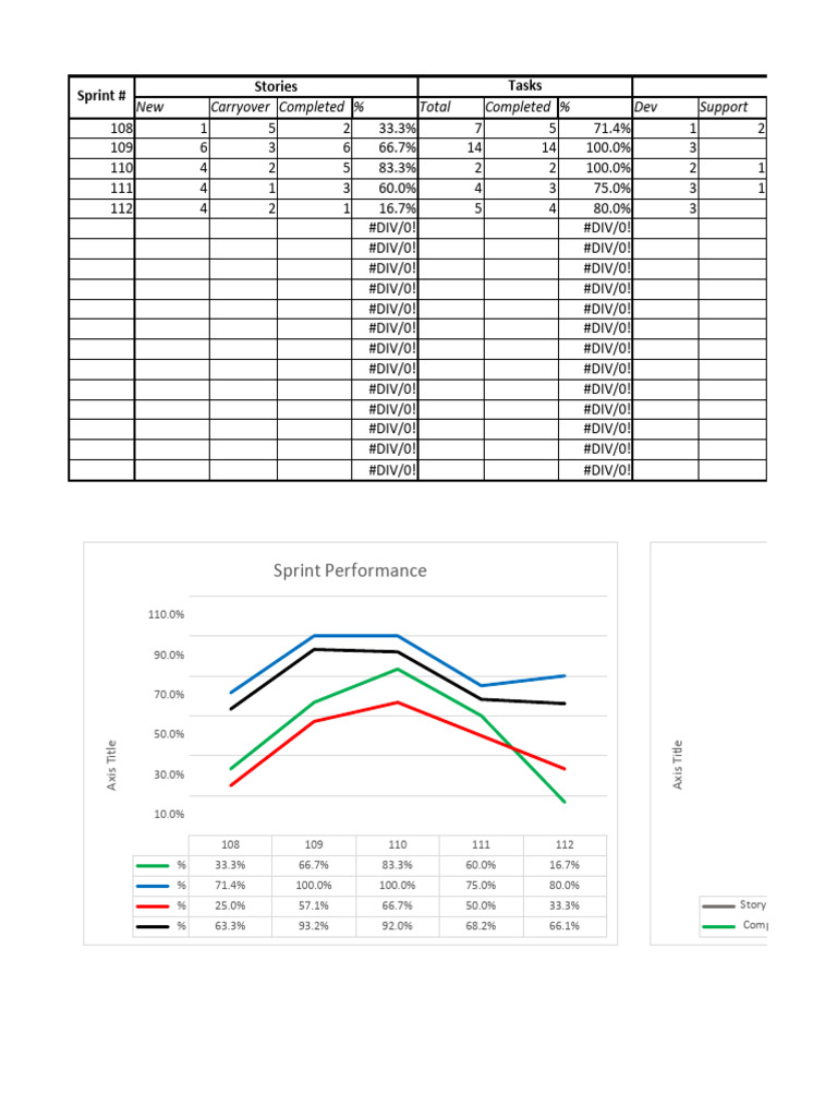 Sprint Performance | PDF