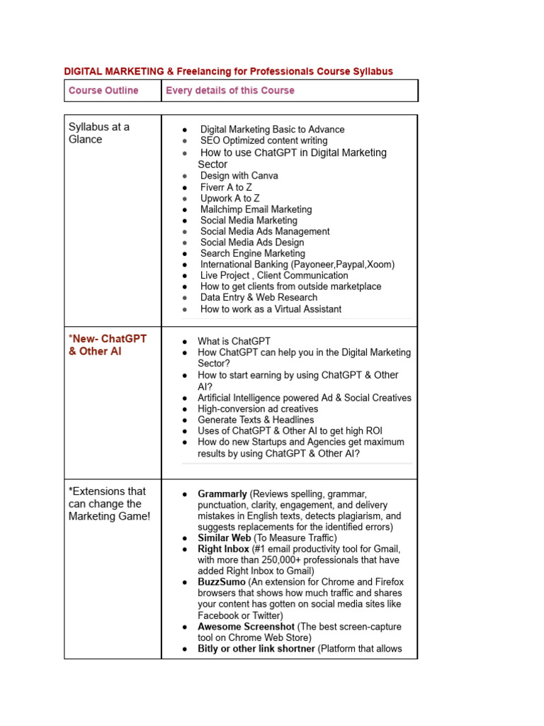 DIGITAL MARKETING - Freelancing For Professionals Course Syllabus | PDF