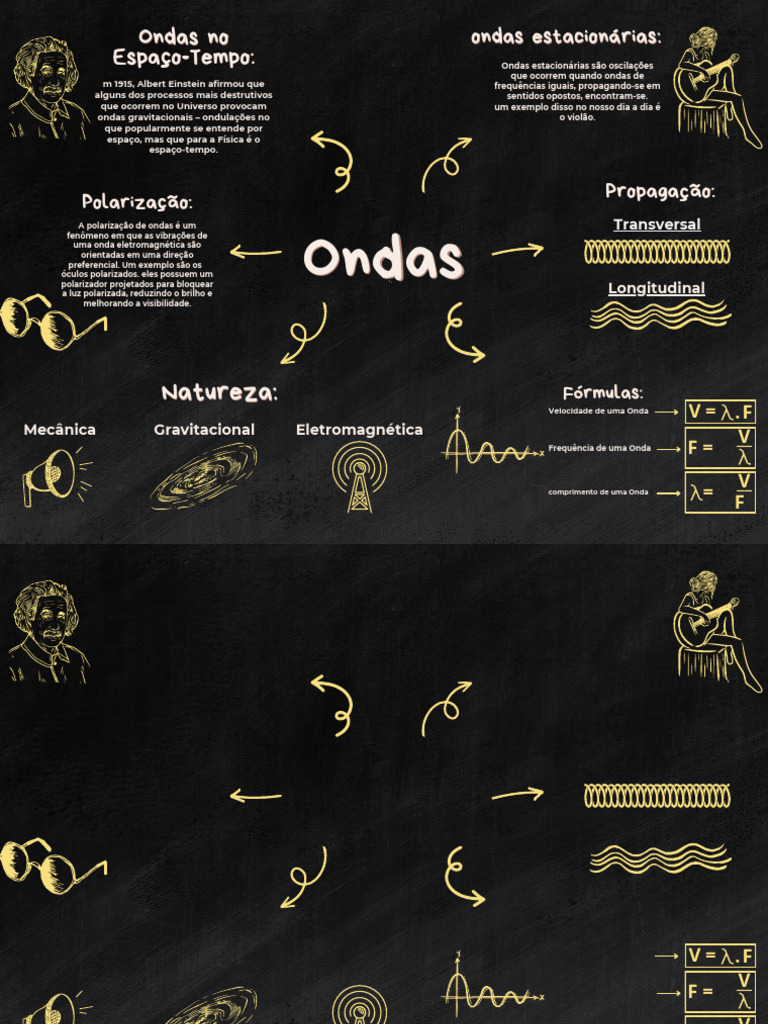 Mapa Mental Ondas | PDF