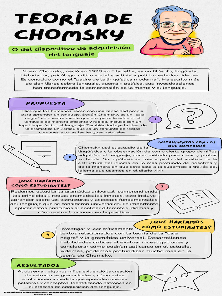 Infografía Teoría de Chomsky | PDF | Noam Chomsky | Lingüística