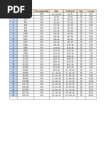 20 Pip Challenge | PDF