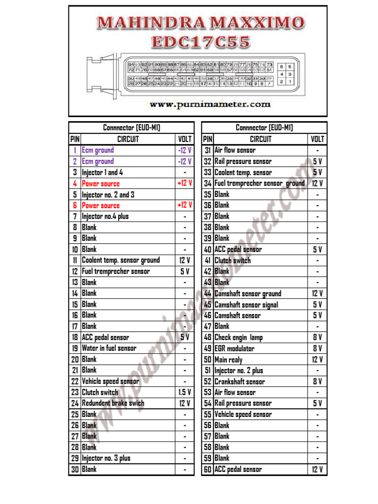 Mahindra Maxximo EDC17C55 | PDF | Vehicles | Automotive Technologies