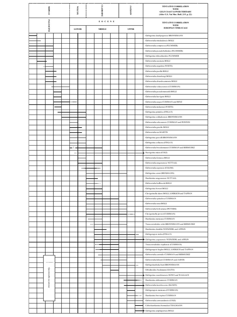 Range Chart Eosen Langsung Print | PDF