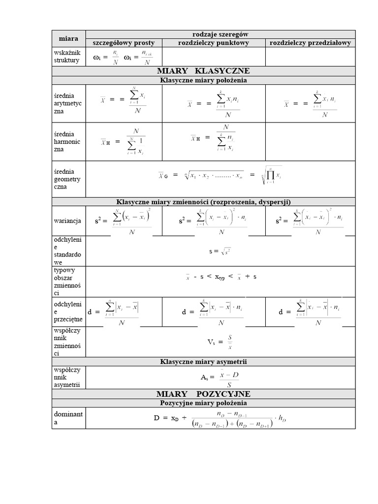 Statystyka - Wzory (Tabelka) | PDF
