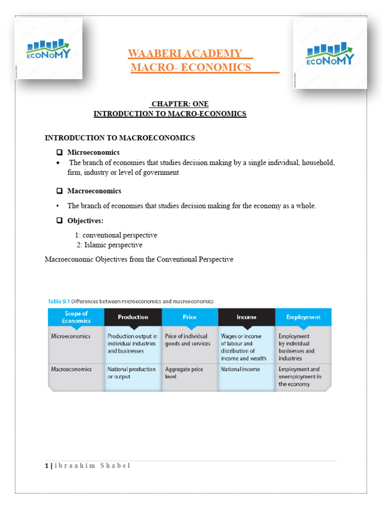 WAABERI ACADEMY (AutoRecovered) | PDF | Money | Consumption (Economics)