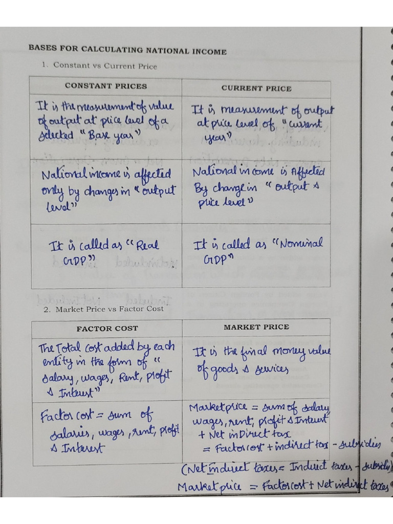 Eco Notes CA-2 | PDF