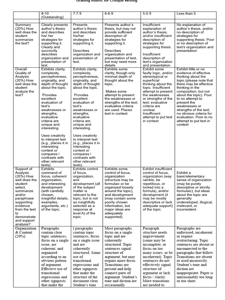 Grading Rubric For The Critique Paper | PDF | Evaluation | Cognitive ...