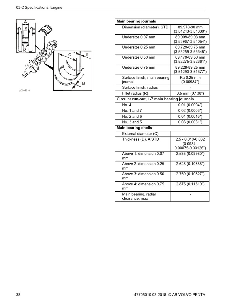 Main Bearing Journals | PDF