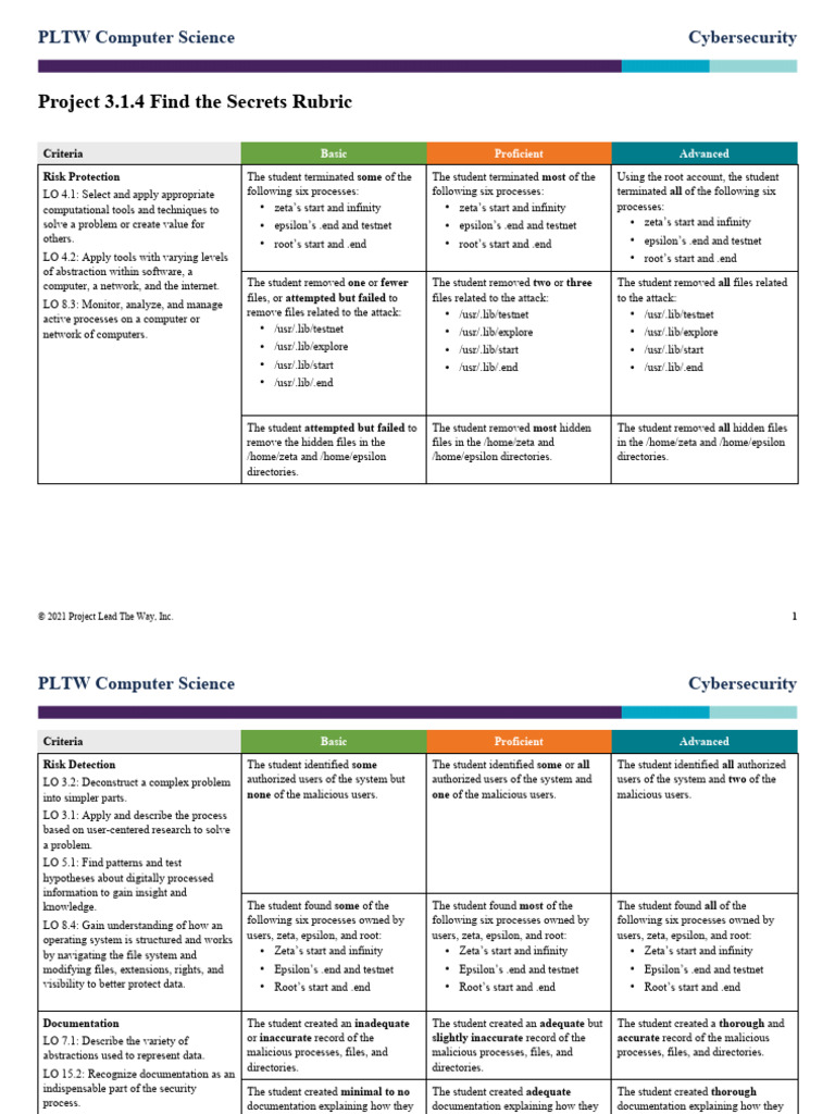 SEC 314 FindTheSecrets Rubric | PDF | Computer File | Computer Security