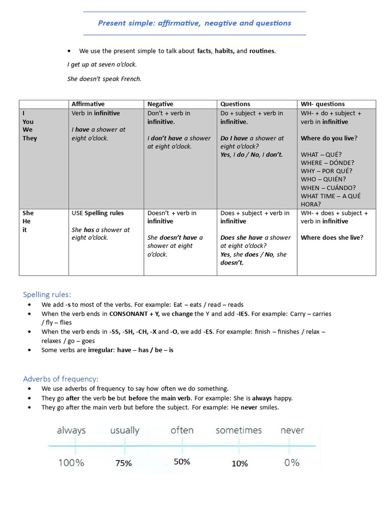 Present Simple - Affirmative Negative and Questions - Grammar | PDF ...