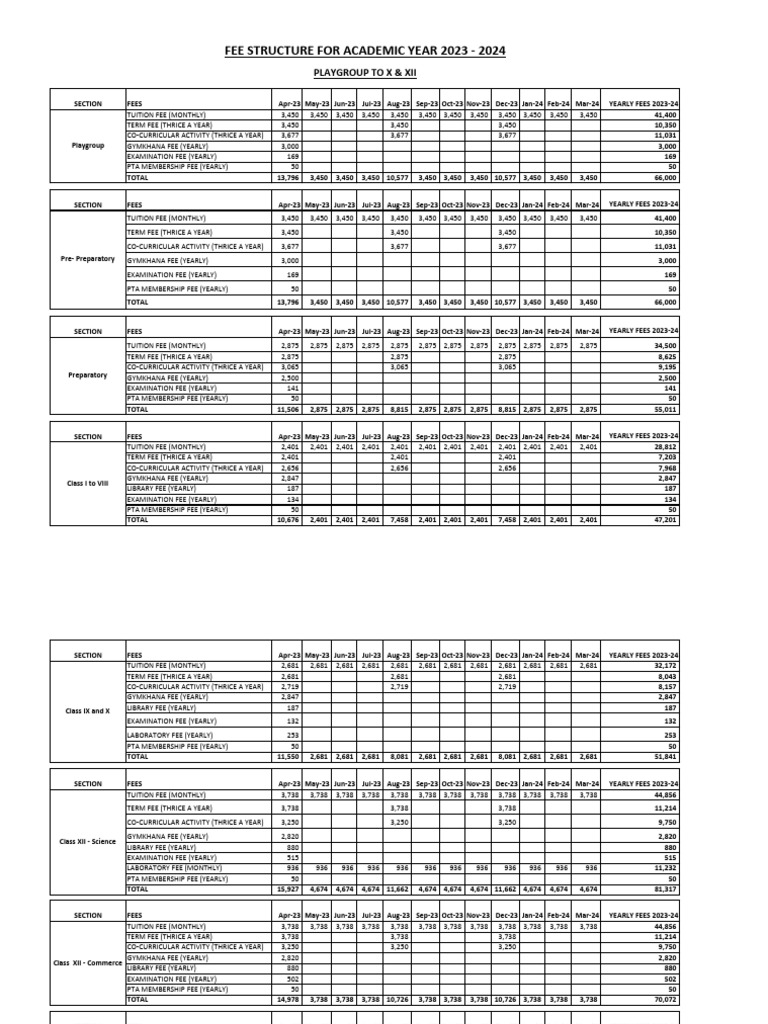 Fee Structure 2023-2024 | PDF