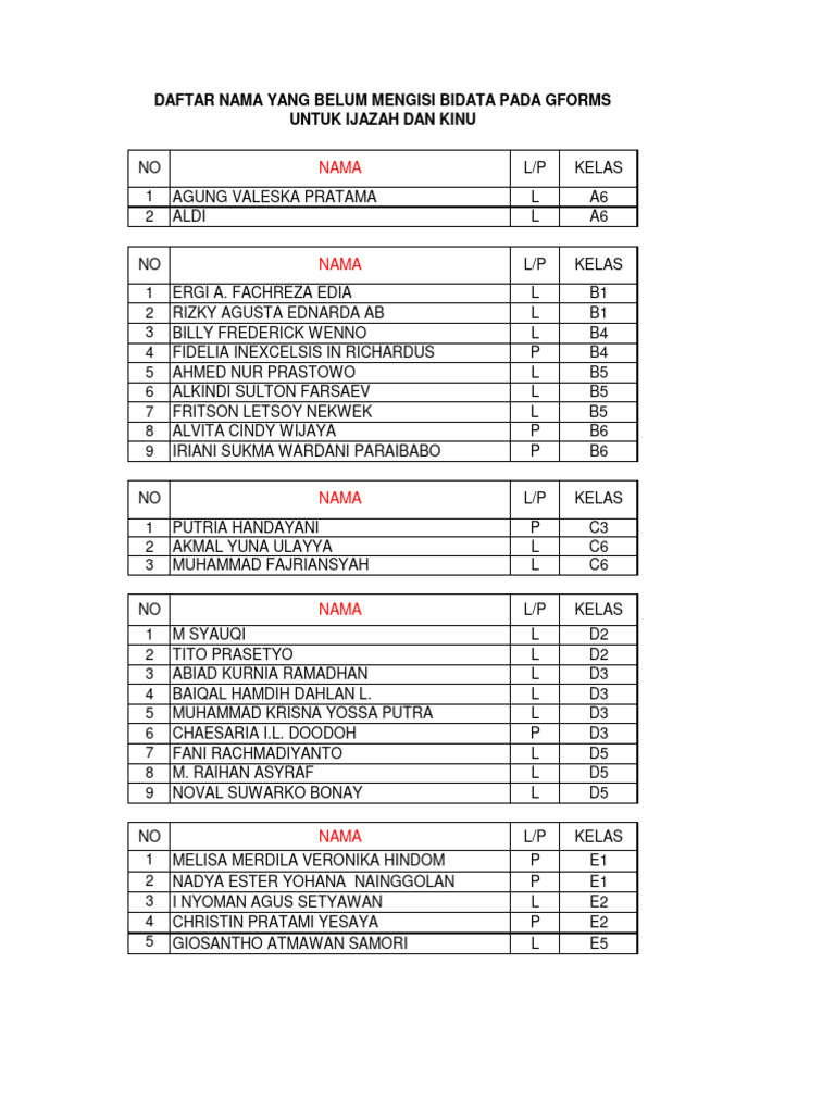 Daftar Nama Yang Belum Mengisi Bidata Pada Gform Untuk Ijazah Dan Kinu 12 Jan 2024 | PDF | Griya ...
