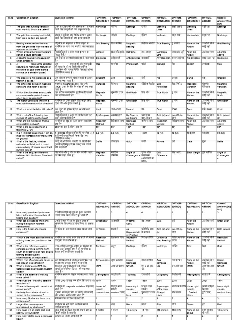 13 Map Reading PDF