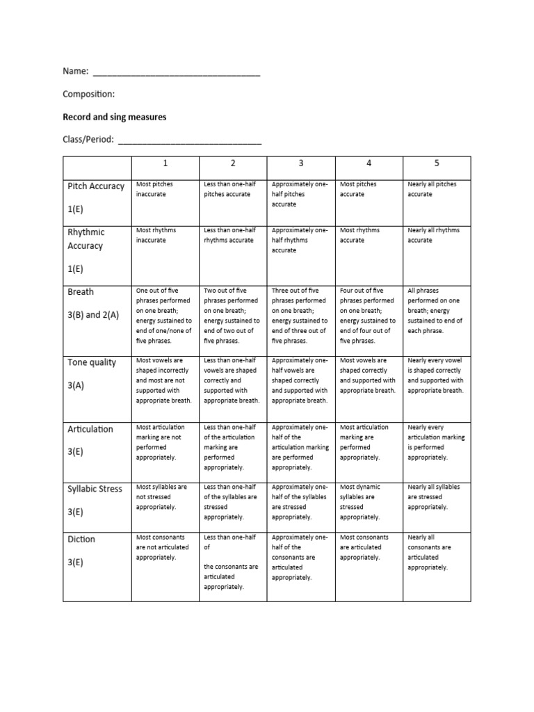 Choral Music Rubric | PDF | Consonant | Syllable