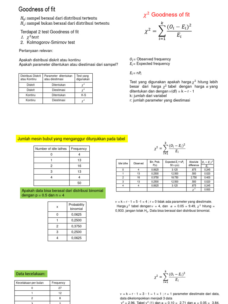 Analisis Goodness of Fit Distribusi | PDF