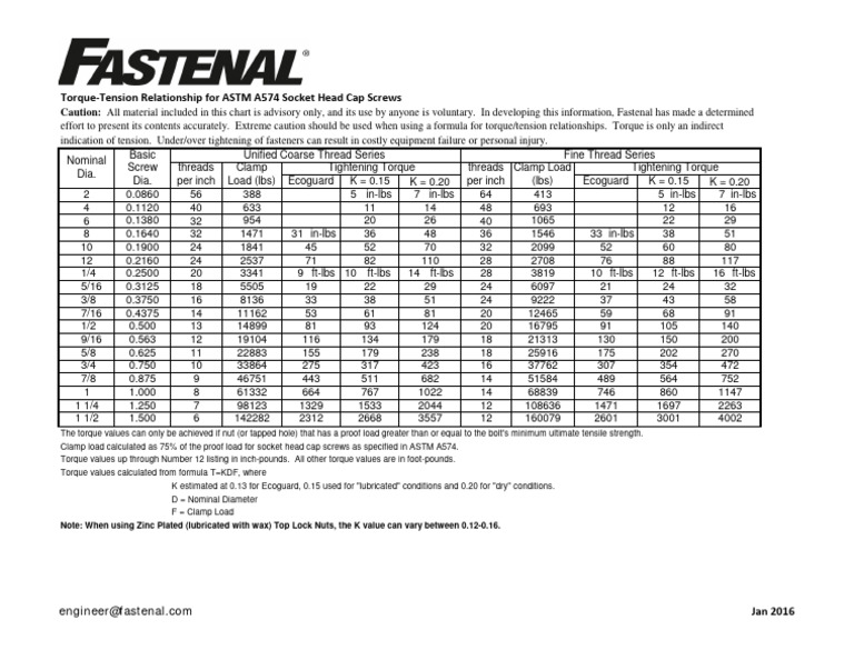 Torque-Tension Relationship For ASTM A574 Socket Head Cap Screws | PDF | Screw | Metalworking