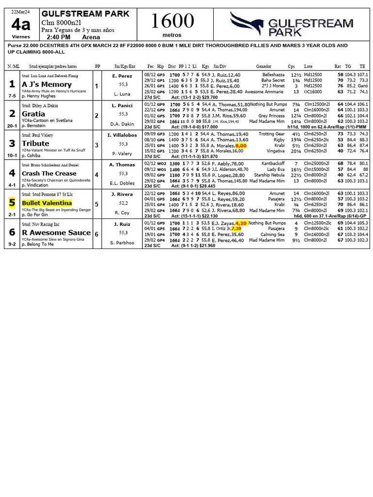 1 - Gulfstream Park RETROSPECTO | PDF | Horse Racing | American Racehorses