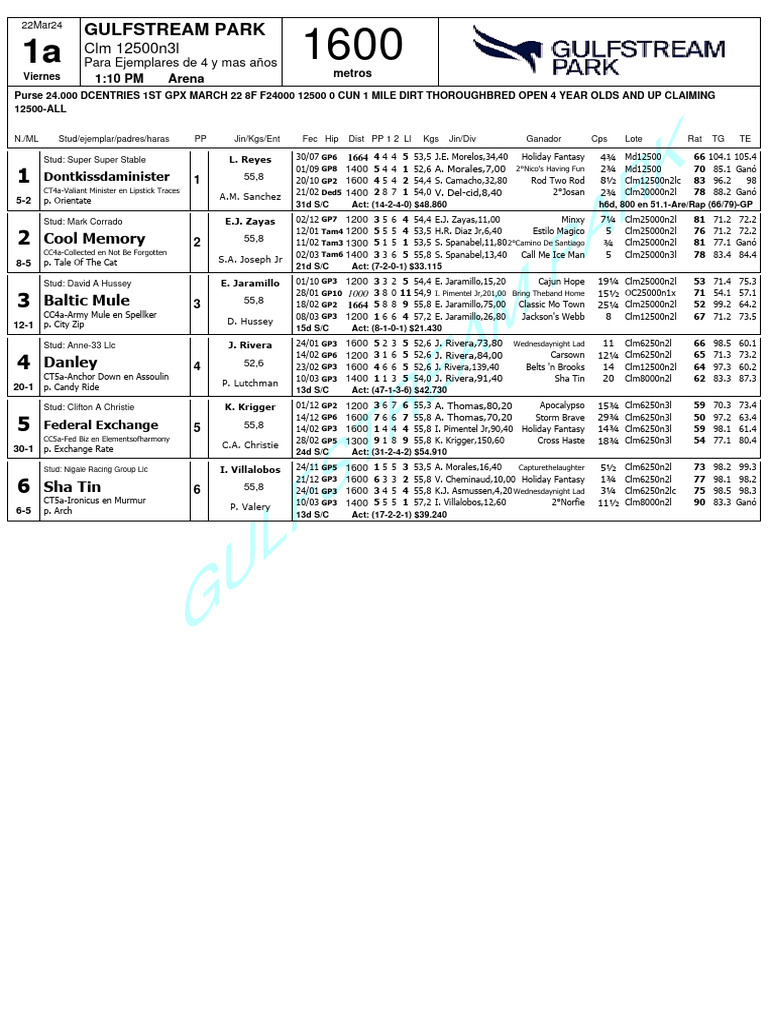 Gulfstream Park Race Overview 22Mar24 | PDF | Horse Breeding And Studs ...