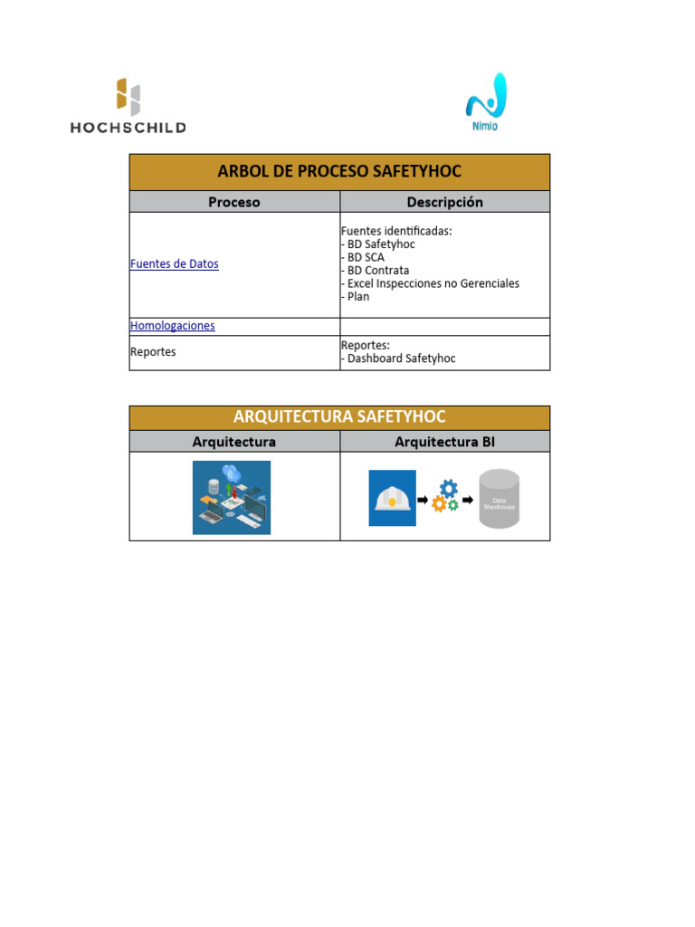 Modelo Tecnico Fase 3 | PDF | SQL | Bases de datos