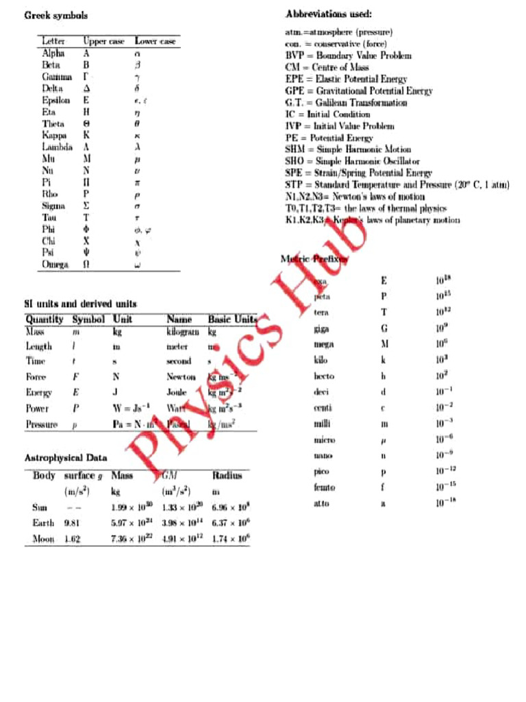Physics Equation Reference Sheet | PDF