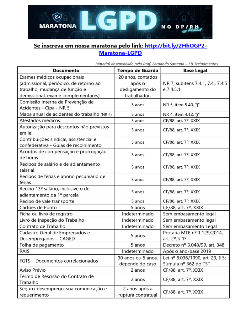 Prazos de Guarda de Documentos | PDF