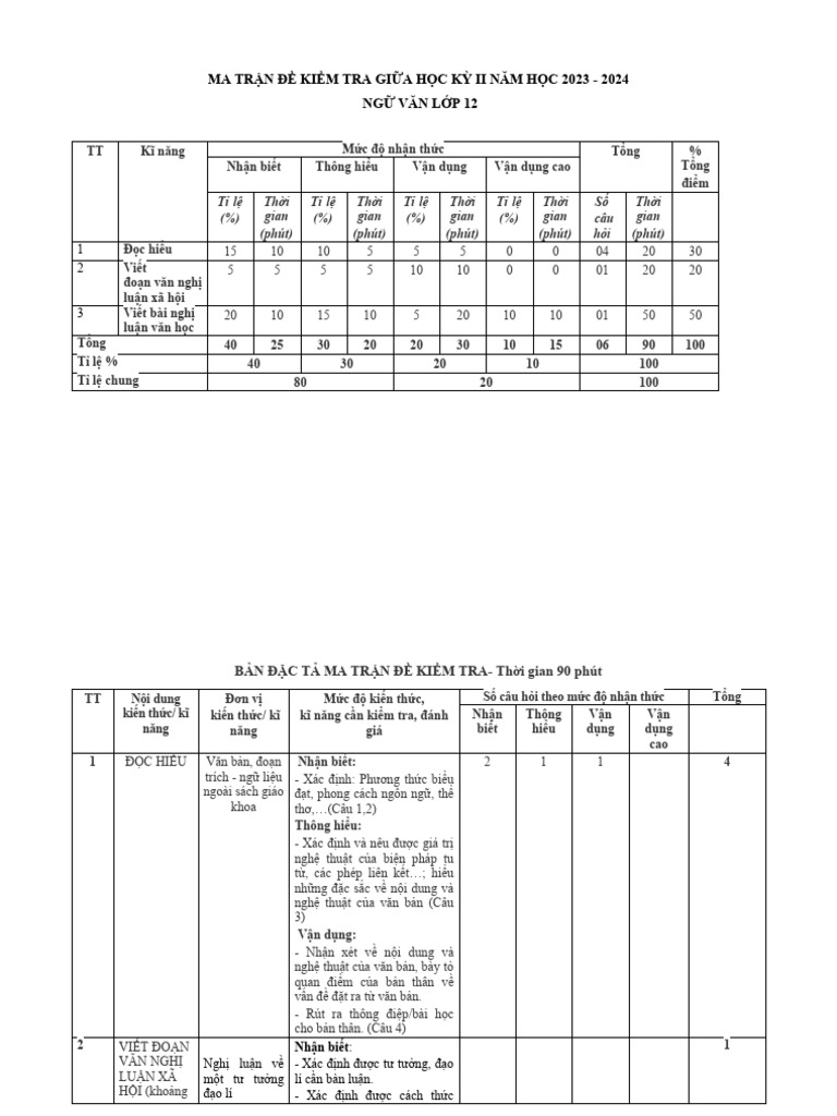 MÔN NGỮ VĂN 12- MA TRẬN VÀ BẢN ĐẶC TẢ THI GIỮ KÌ 2- NH 2023-2024 | PDF