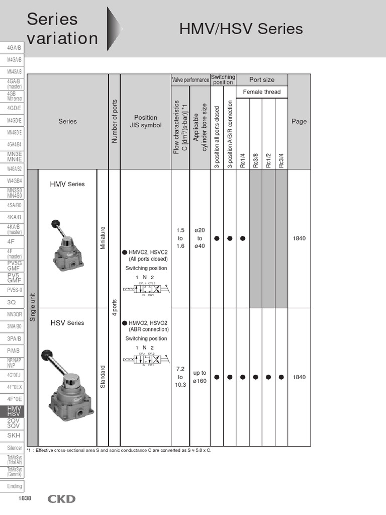 HMV - HSV Series Variation List (0.2MB) | PDF | Engines