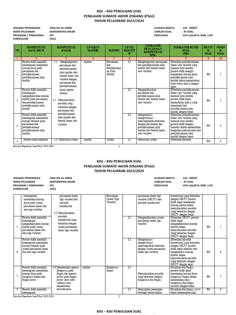 Kisi-Kisi Soal Matematika Wajib Psaj 2023-2024 | PDF