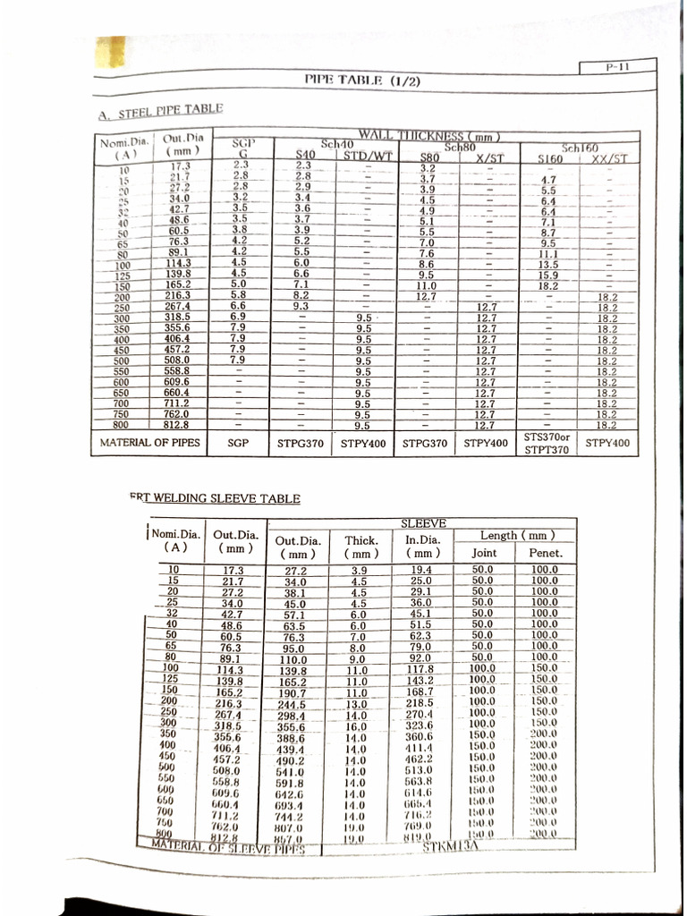 pipe dimensions | PDF