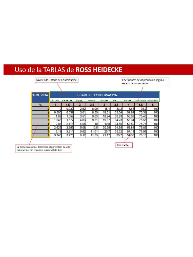 Tablas de Ross Heidecke | PDF