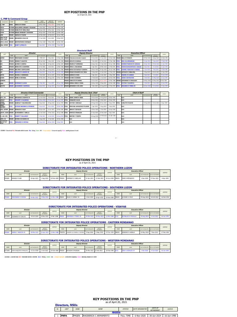 PNP Officers Designation & Retirement Dates | PDF
