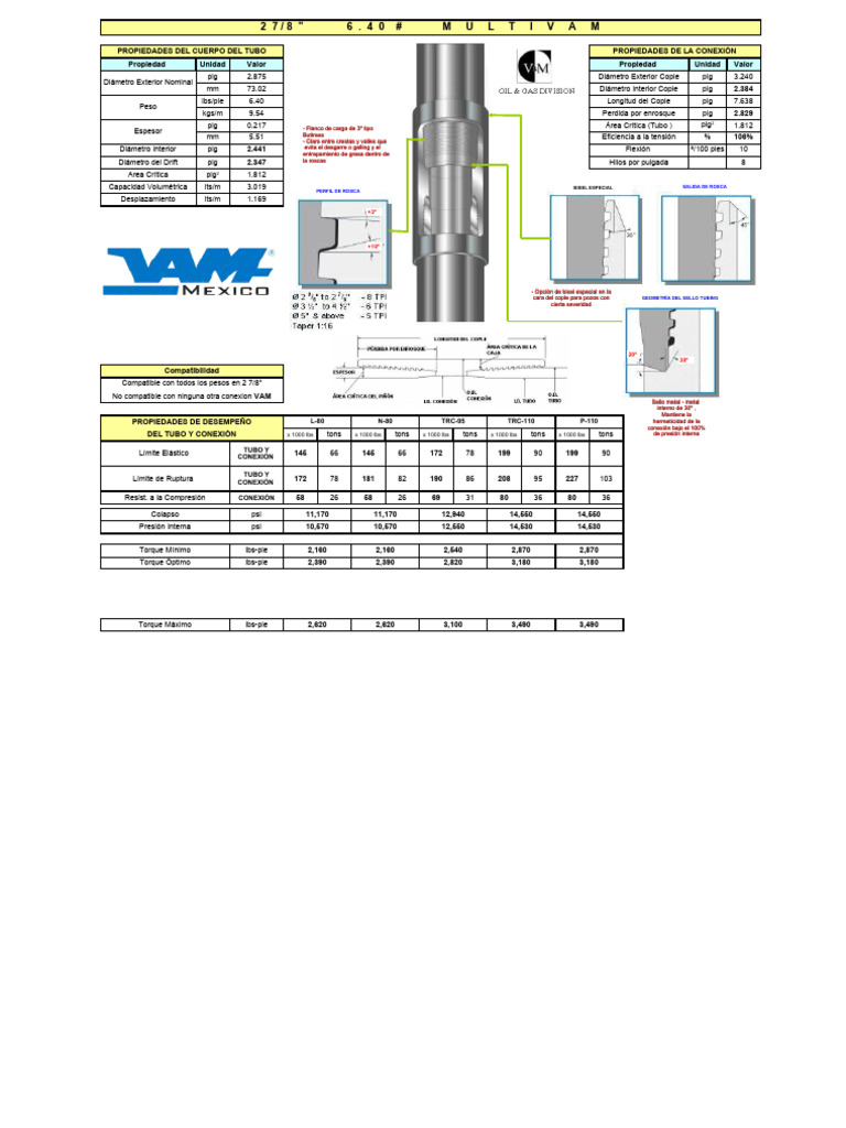 New Vam | PDF | Unidades de medida | Ingeniería de Edificación