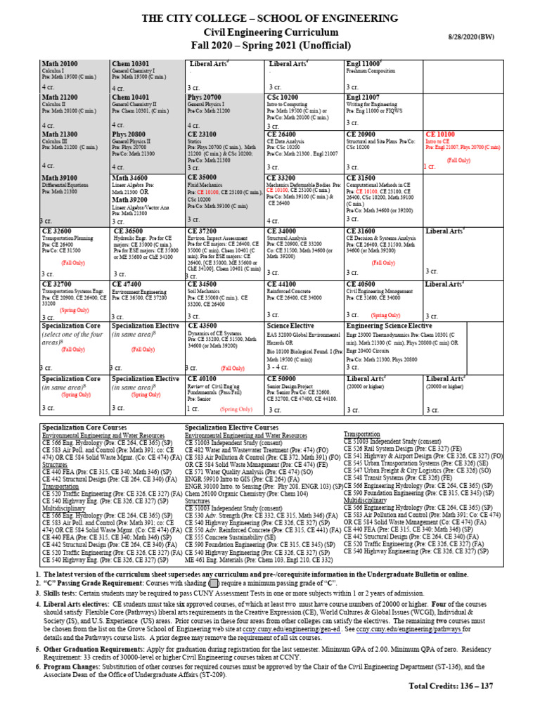CE 2020-2021 Curriculum Sheet 0828201 | PDF