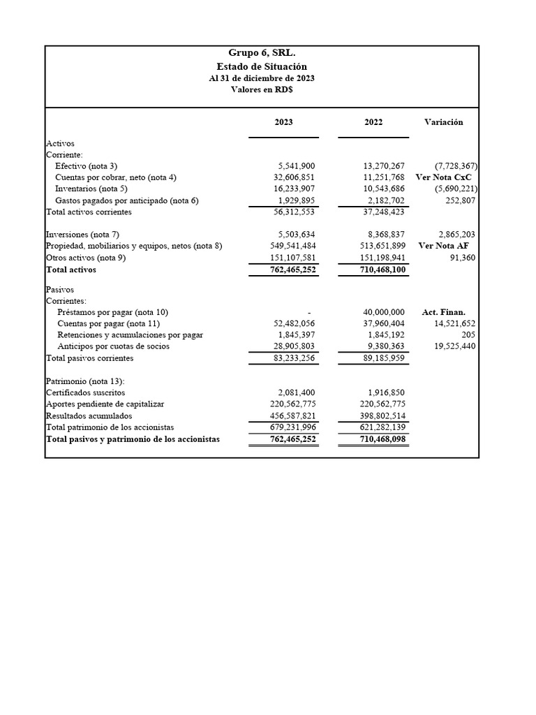 Cuadro Efs 2022 y 2021 | PDF
