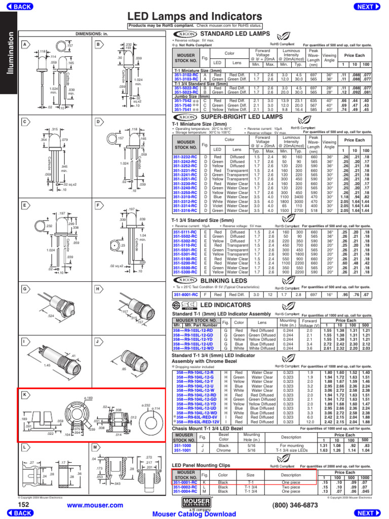 3mm LED Mount | PDF | Light Emitting Diode | Green
