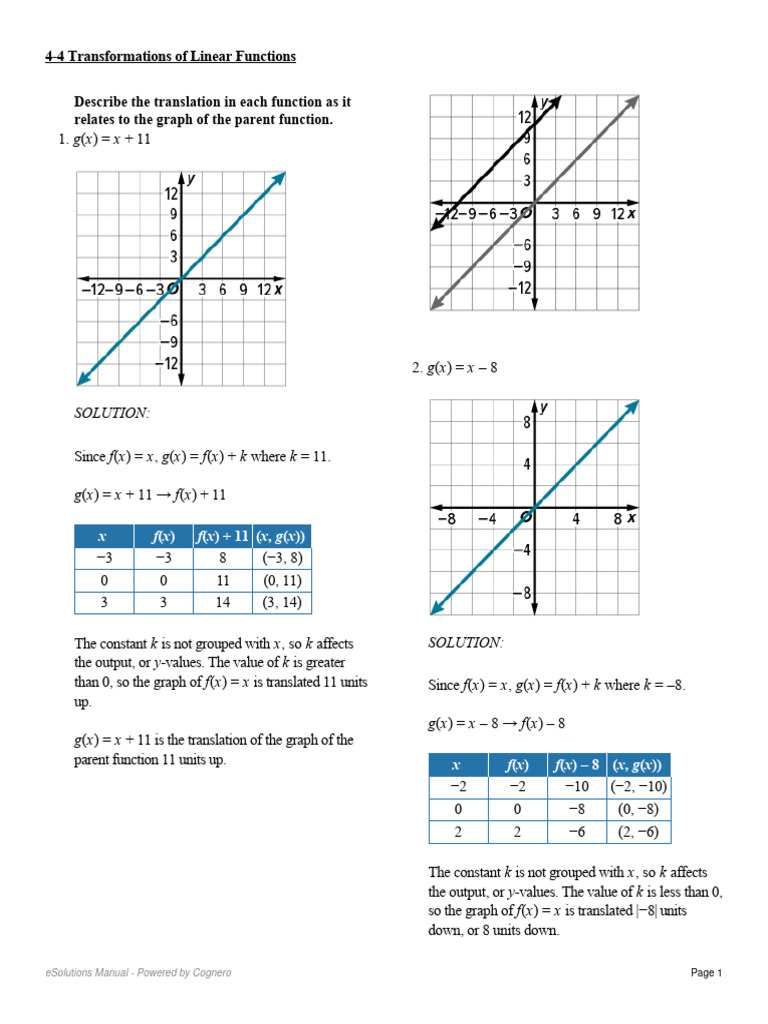 Transformations of Linear Functions | PDF | Mathematical Objects ...