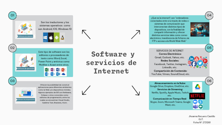 Mapa Mental Tecnología y Seguridad Moderno Gris | PDF | Software ...