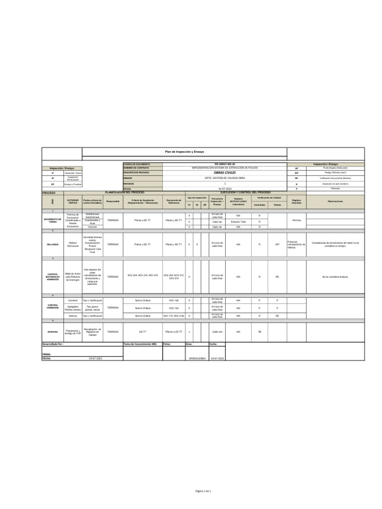 Plan de Inspección y Ensayo Detallado | PDF | Hormigón | Laboratorios