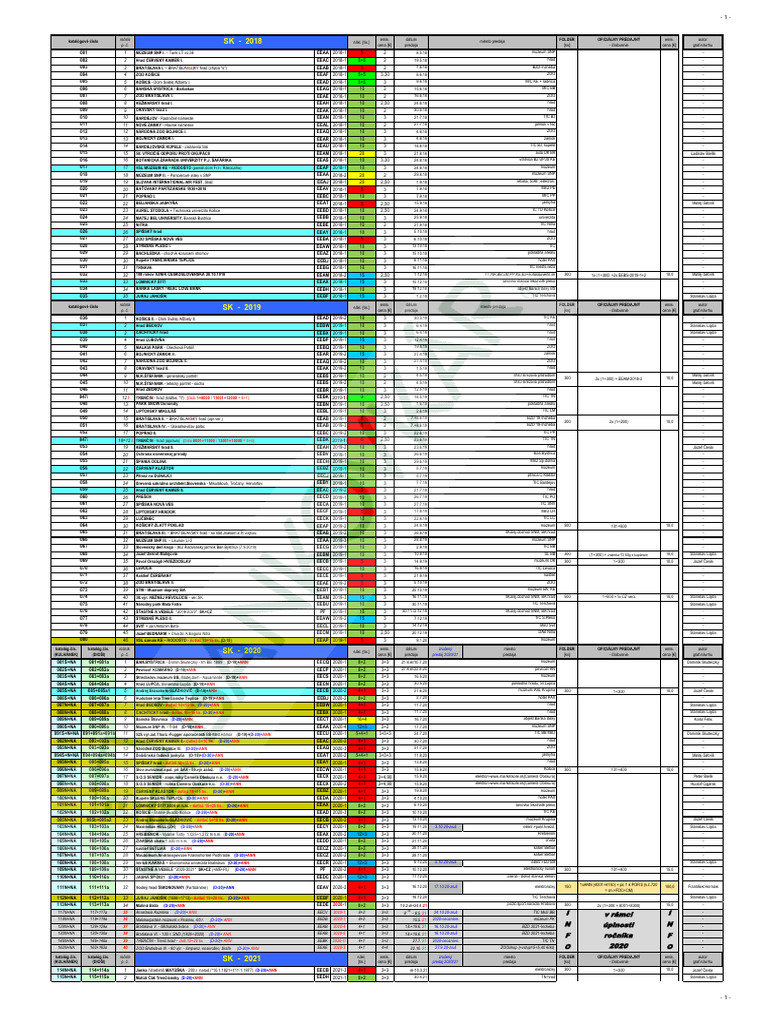 0 S - Emisny Zoznam - SK CZ - 2018 2022 - K 6 3 2023 MP | PDF