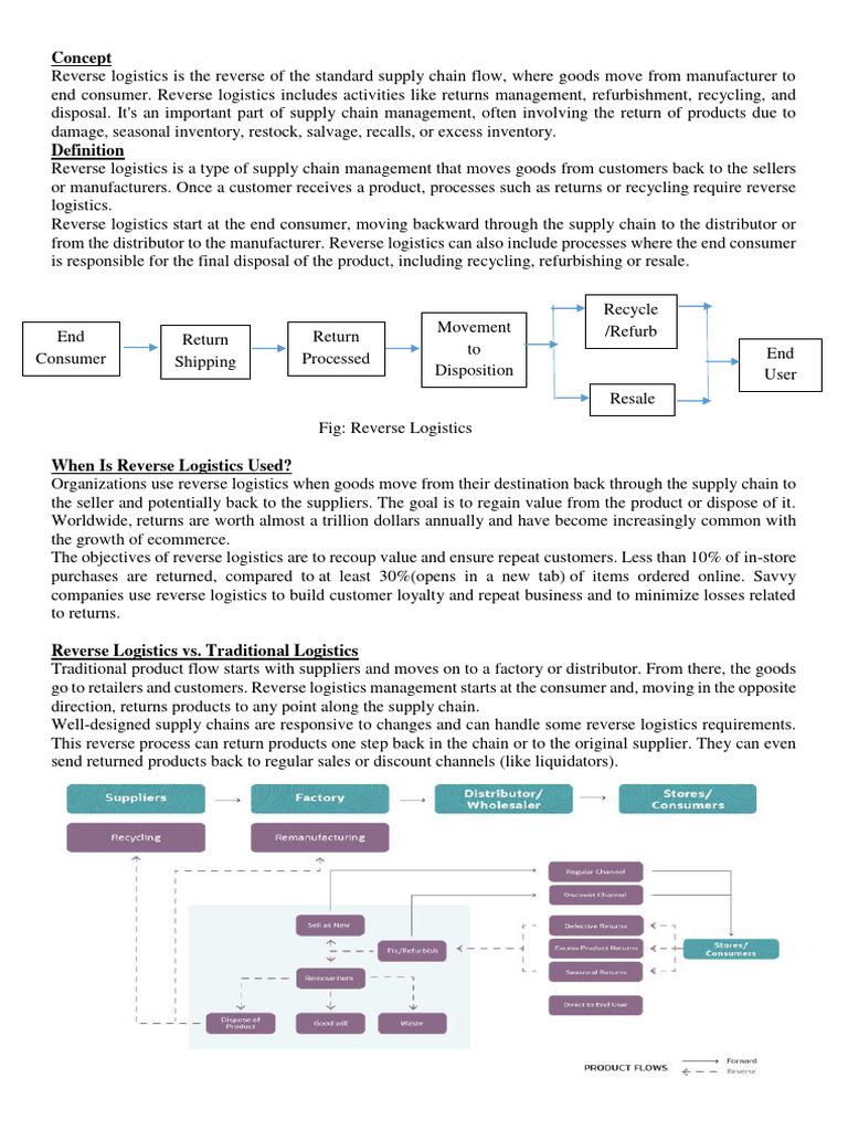 Reverse Logistics & Competitive Strategy | PDF | Logistics | Supply Chain