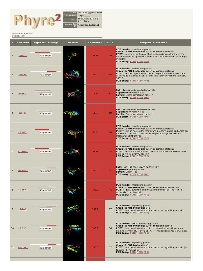 hit_report | PDF | Protein Data Bank | Proteins