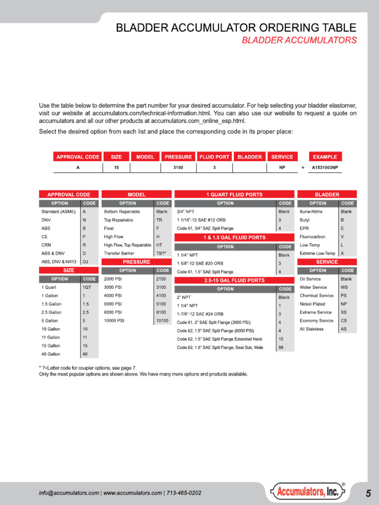 Bladder Accumulators | PDF