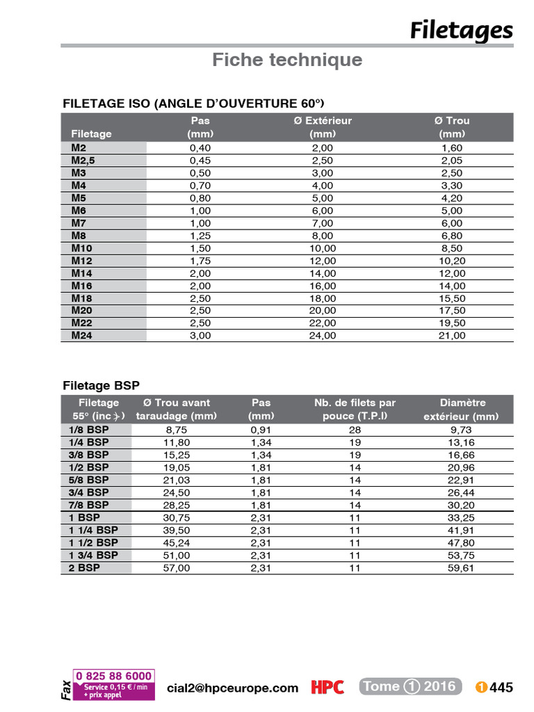 Fiche technique des filetages ISO et BSP | PDF | Outil de tour | Unité ...