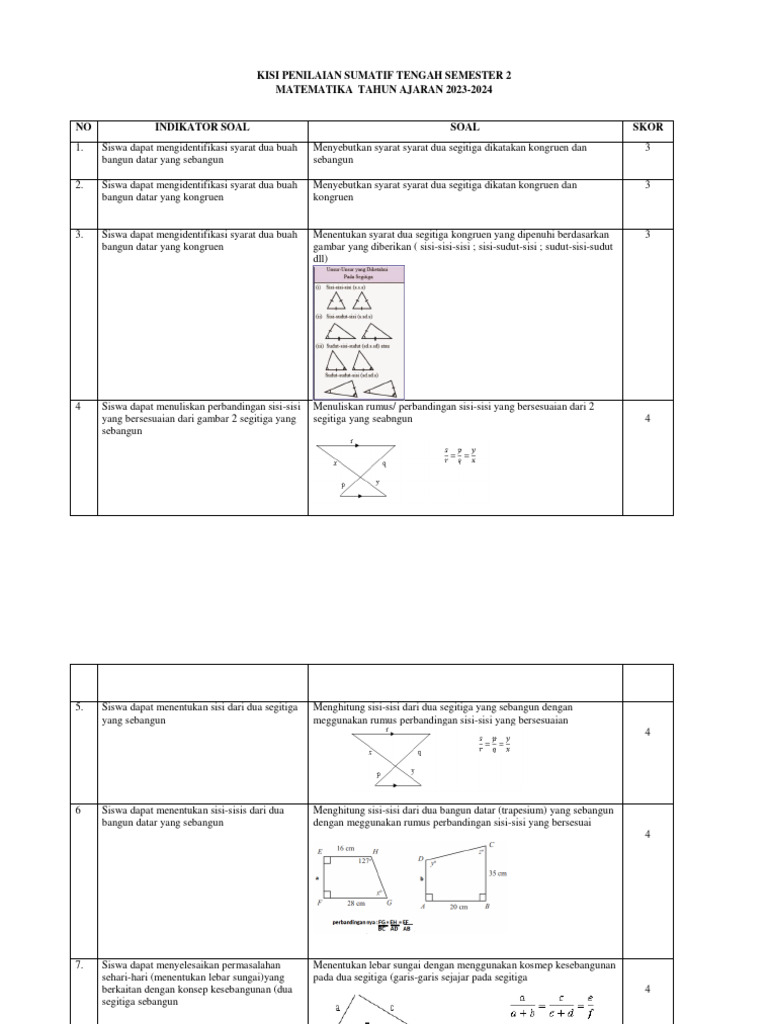Kisi-Kisi Psts Matematika Genap Kls 9 | PDF