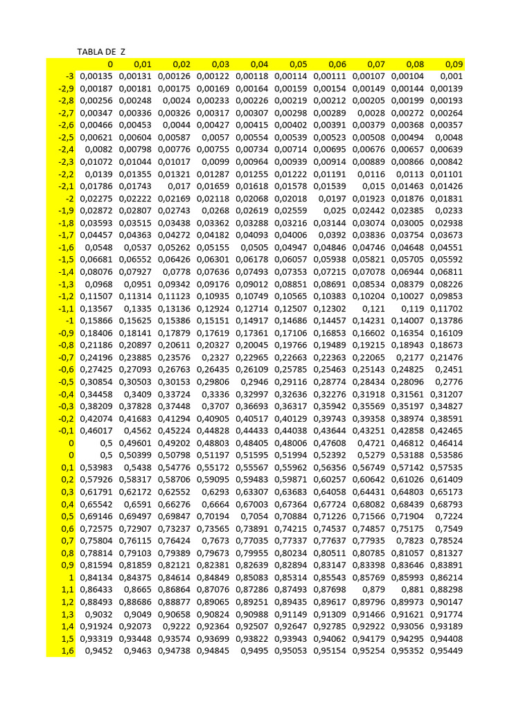 Tabla Z | PDF
