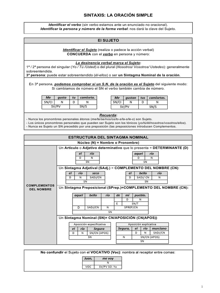Sintaxis. Oración Simple. 1º BACH | Descargar gratis PDF | Asunto (gramática) | Verbo