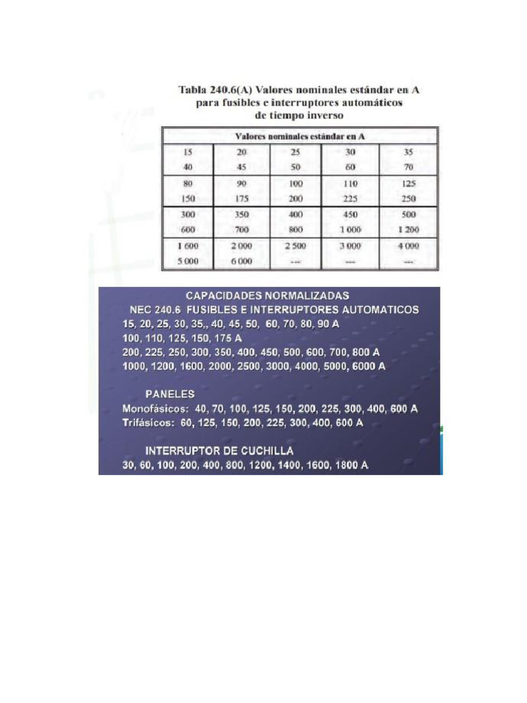 Tabla 240-6a | PDF