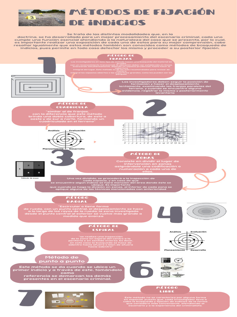 Los Métodos de Fijación de Indicios | PDF
